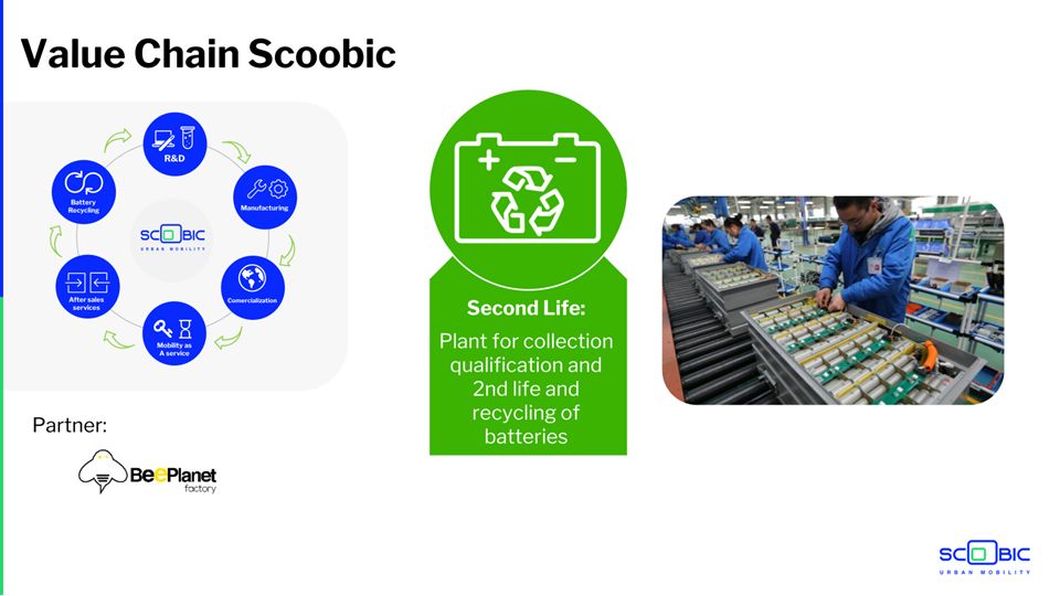 Services en Businessmodel - LMe Solutions
